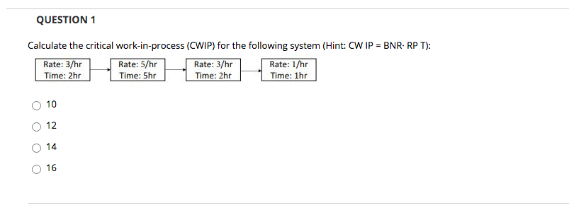 QUESTION 1 Calculate the critical work-in-process | Chegg.com