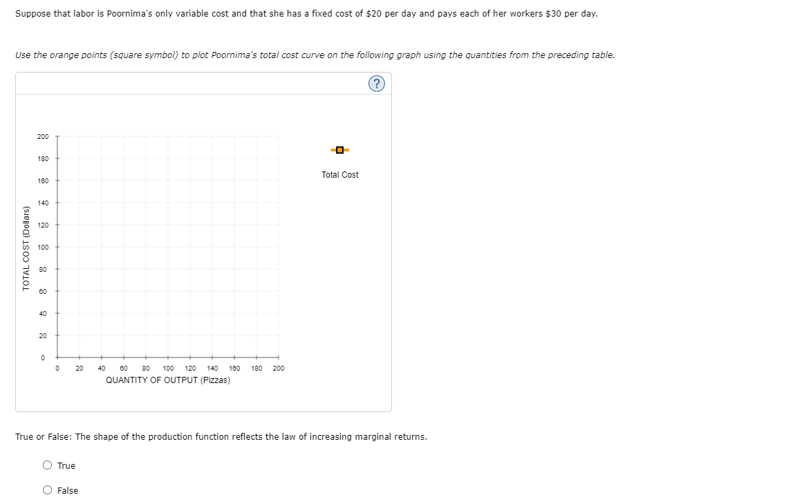 Solved Attempts 3 Keep the Highest 3/5 2. Inputs and outputs | Chegg.com