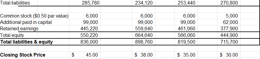 Solved Assignment Tasks The Tasks Outlined Below Are To Be 
