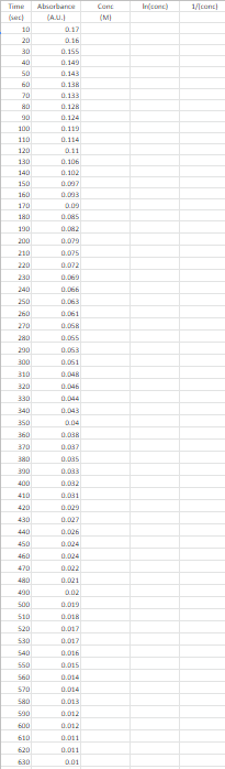 Solved Using a graphing program, such as excel or graphical | Chegg.com