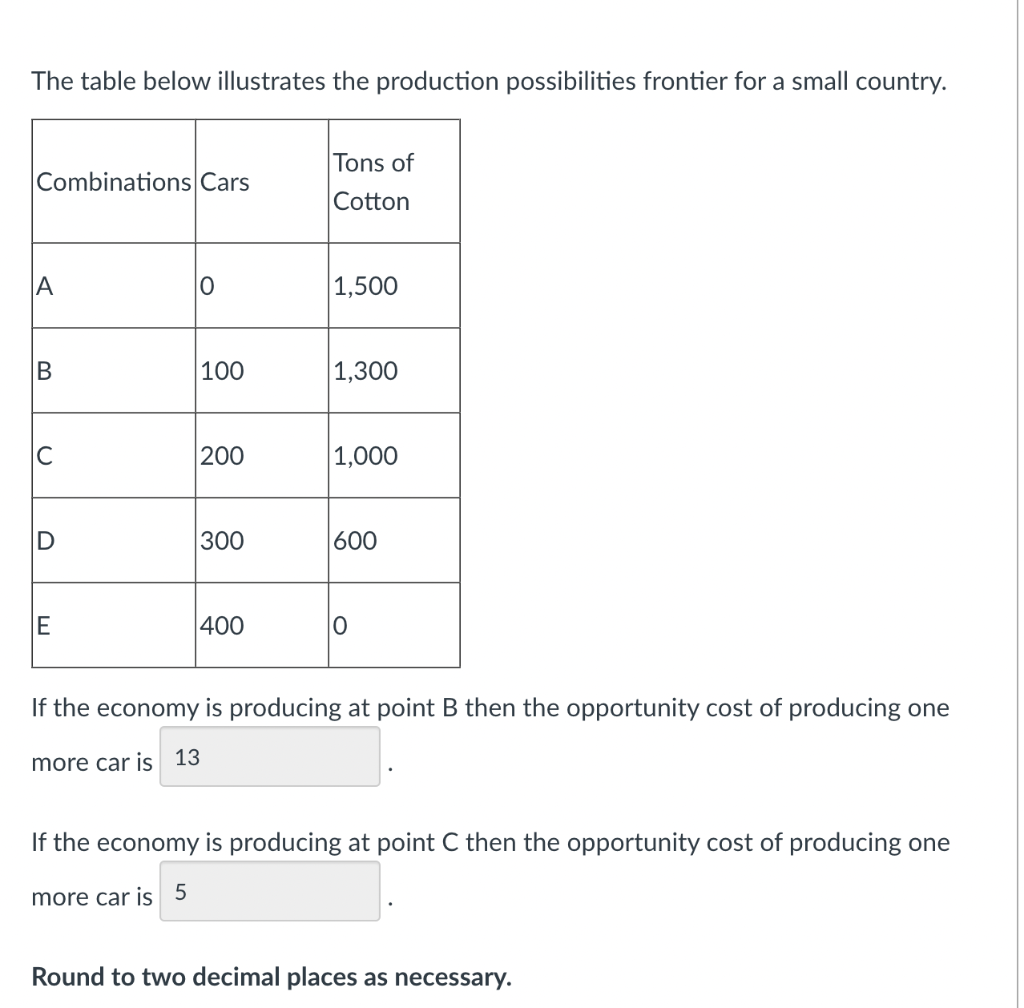 Solved The table below illustrates the production | Chegg.com