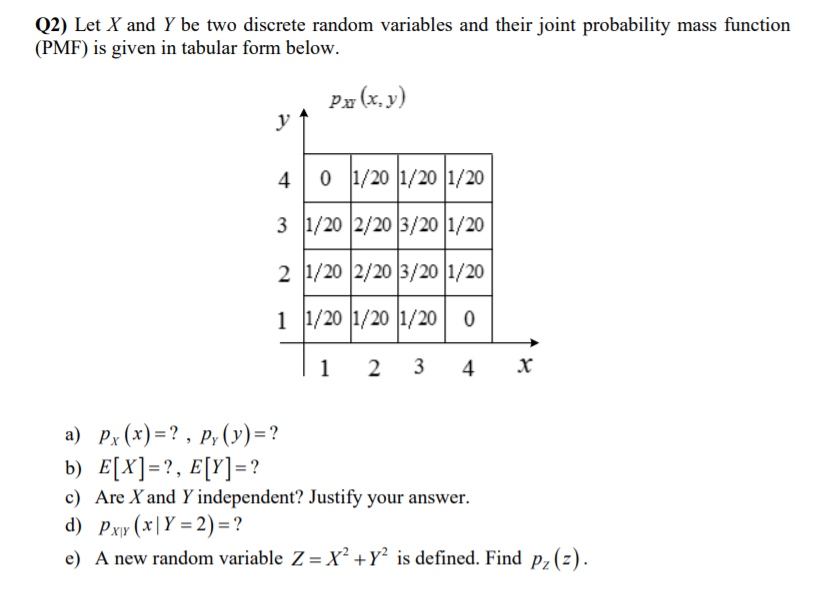 Solved (2) Let X and Y be two discrete random variables and | Chegg.com