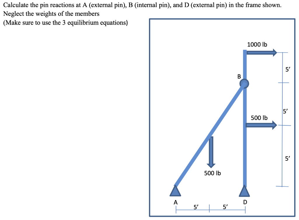 Solved Calculate the pin reactions at A (external pin), B | Chegg.com