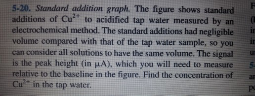 Solved 5-20. Standard addition graph. The figure shows | Chegg.com
