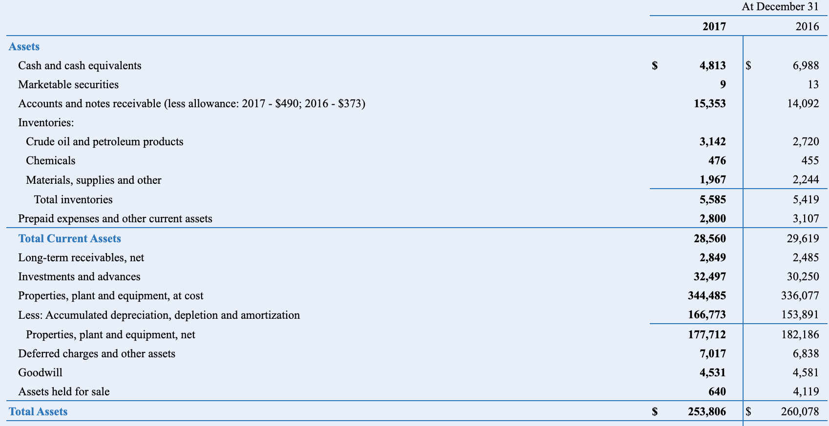 Solved What is the total operating assets and non-operating | Chegg.com