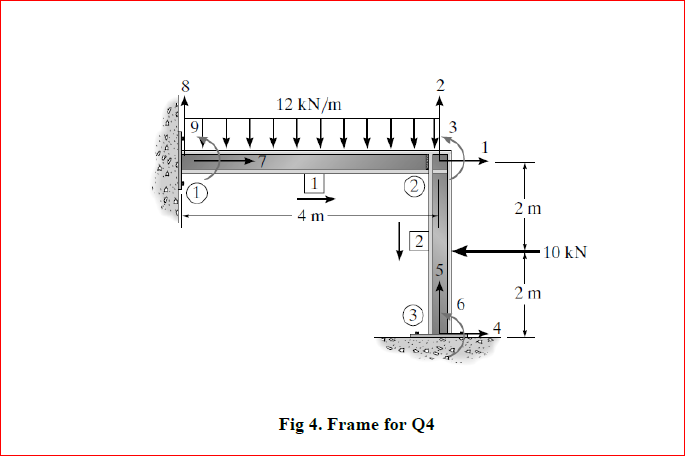 Solved Q4. Statically determinate or indeterminate frame | Chegg.com