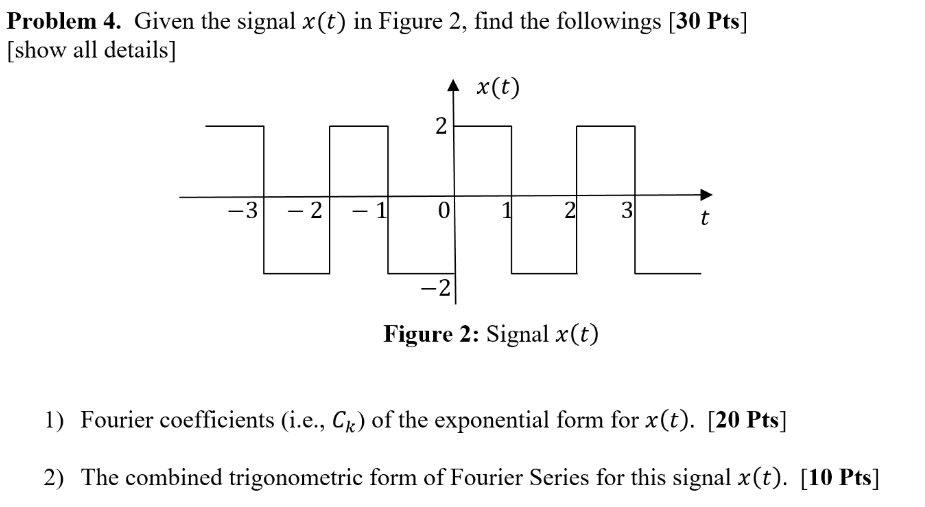 Solved Problem 4. Given the signal x(t) in Figure 2, find | Chegg.com