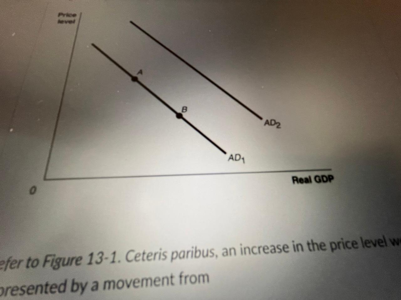 Solved ADI Refer to Figure 13-1. Ceteris paribus, an | Chegg.com