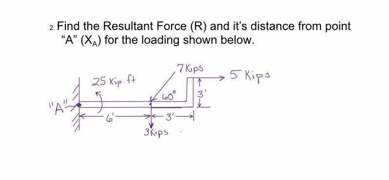 Solved 2. Find the Resultant Force (R) and it's distance | Chegg.com