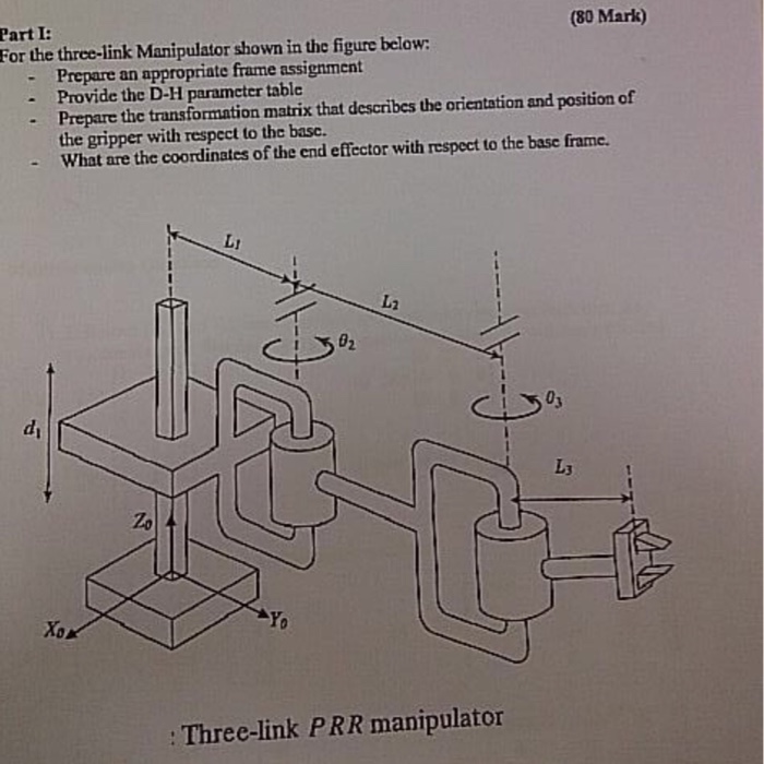 Solved For the three-link Manipulator shown in the figure | Chegg.com