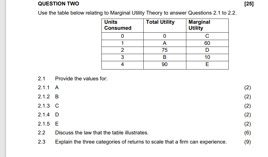 Solved Use the table below relating to Marginal Utility | Chegg.com