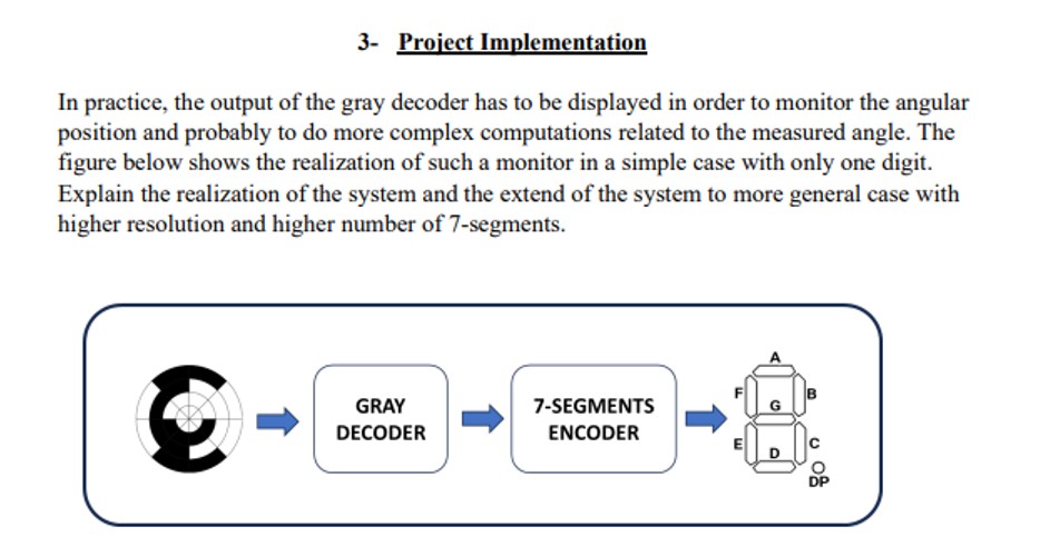 Solved 3- ﻿Project ImplementationIn practice, the output of | Chegg.com