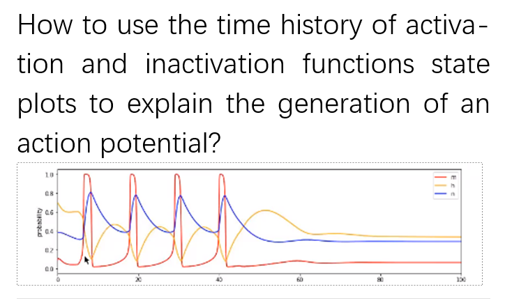 Solved How to use the time history of activa- tion and | Chegg.com