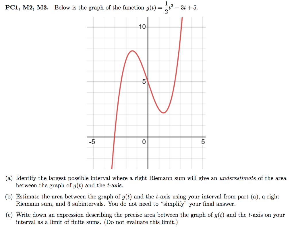 Solved PC1, M2, M3. Below is the graph of the function g(t) | Chegg.com
