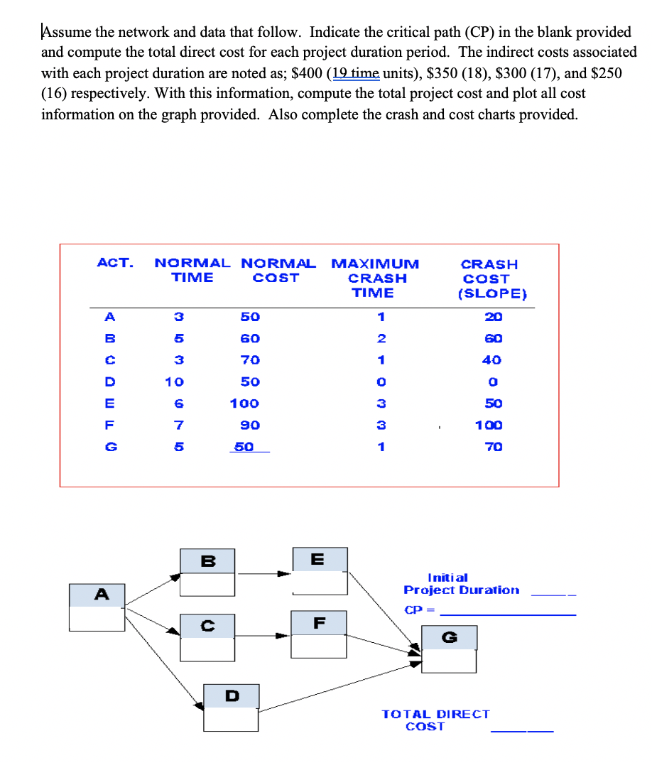 Solved Assume the network and data that follow. Indicate the | Chegg.com
