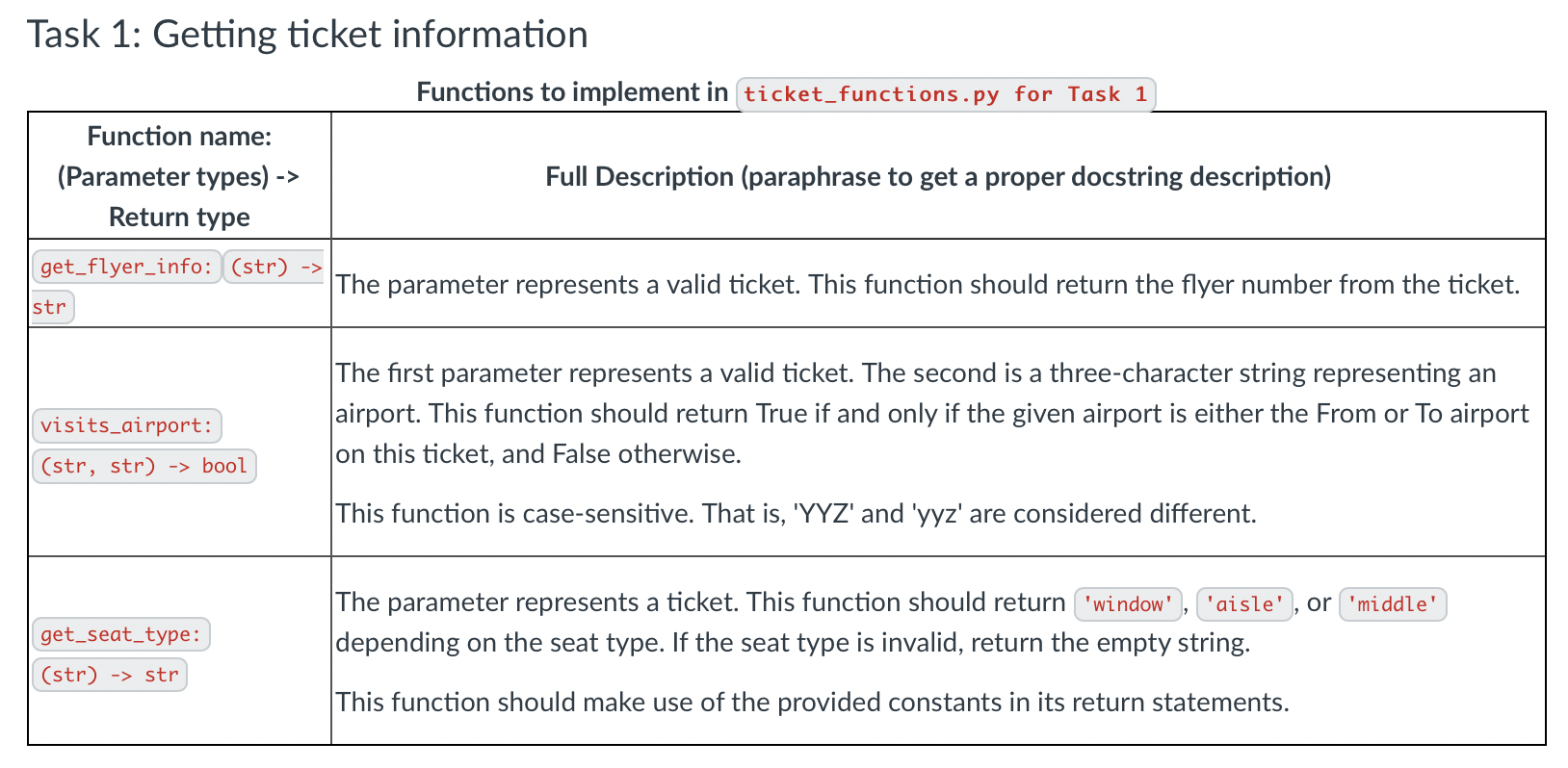 Solved Introduction: Airplane TicketsThe typical airplane | Chegg.com