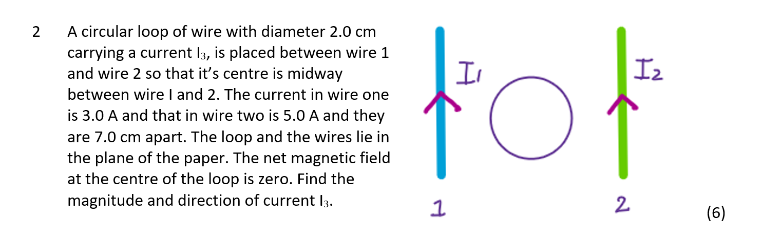 Solved 2 A circular loop of wire with diameter 2.0 cm | Chegg.com