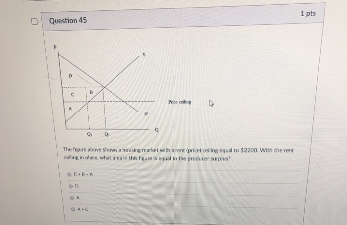 Solved 1 Pts D Question 45 Price Caling The Figure Above