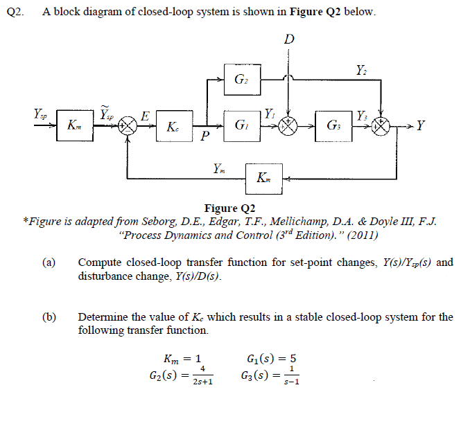 Solved Q2. A block diagram of closed-loop system is shown in | Chegg.com