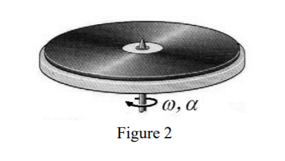 Solved 2. (10 marks) A turntable (Figure 2) is subject to an | Chegg.com