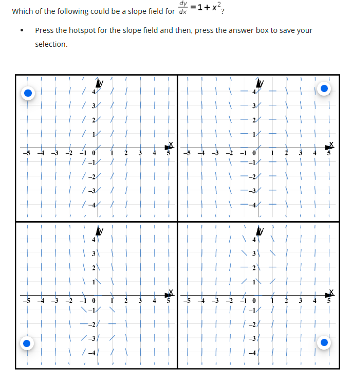 Solved Which of the following could be a slope field for | Chegg.com