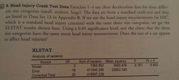 Solved 9. Head Injury Crash Test Data Exercises 1-4 use | Chegg.com