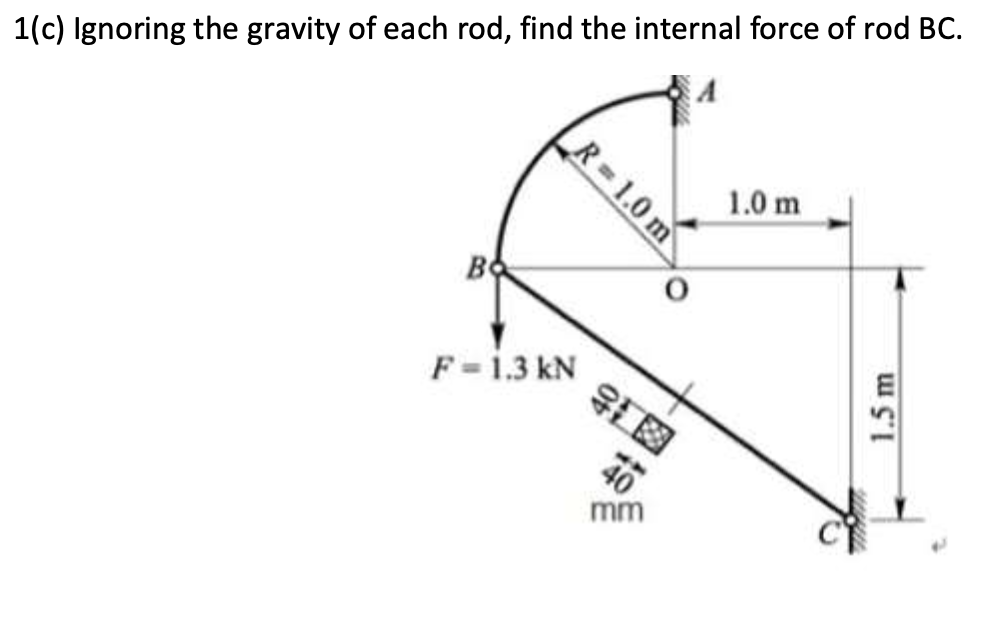 Solved 1(c) Ignoring the gravity of each rod, find the | Chegg.com