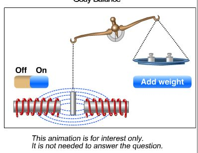 Solved Gouy Balance A Gouy balance is used to determine the | Chegg.com