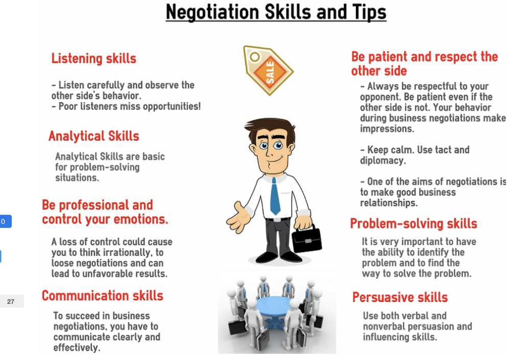 Solved 7 powerful steps for successfully negotiating in | Chegg.com