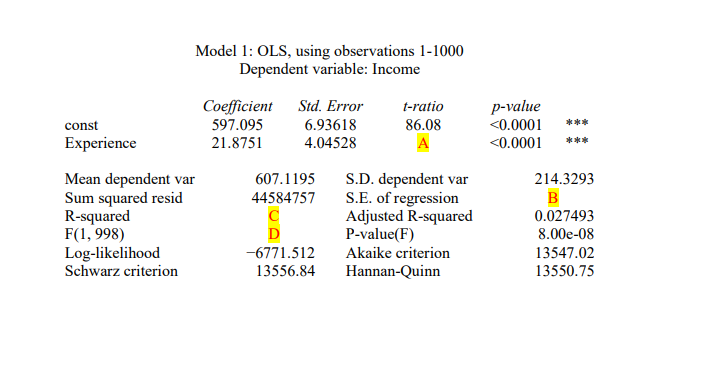 Solved Model 1: OLS, using observations 1-1000 Dependent | Chegg.com