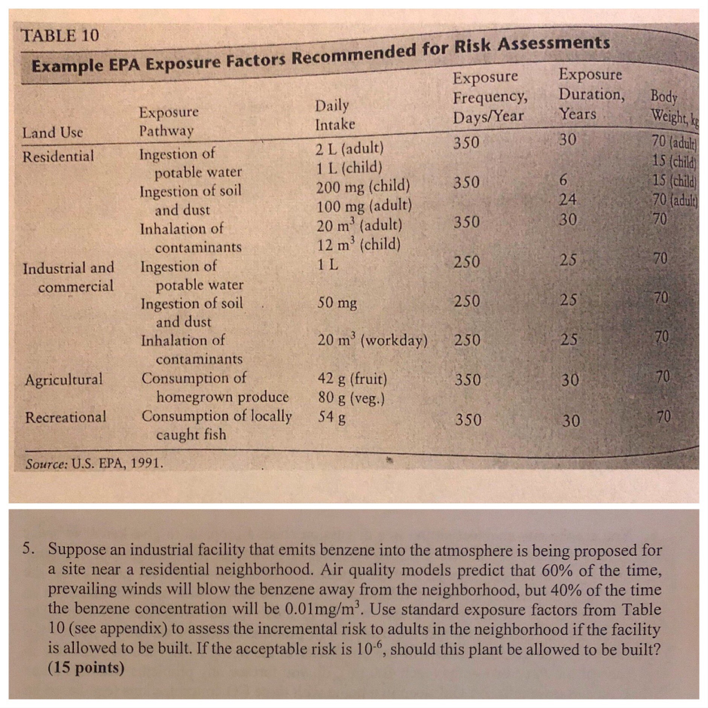 TABLE 10 Example EPA Exposure Factors Recommended for | Chegg.com