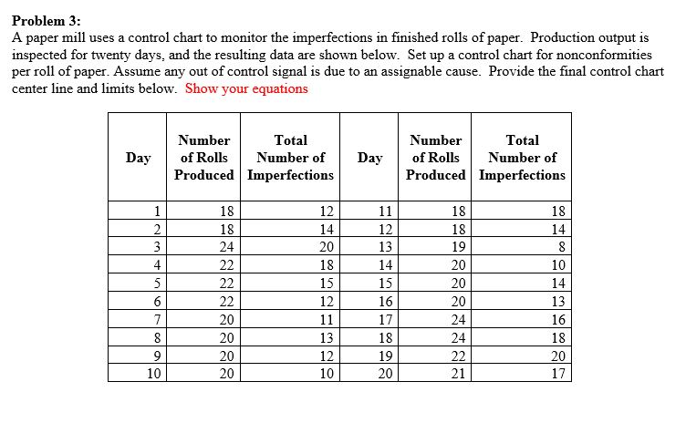 Solved Problem 3: A paper mill uses a control chart to | Chegg.com