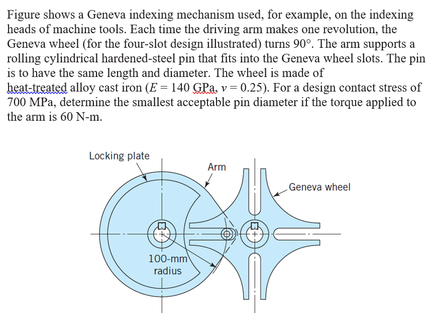 Solved Figure shows a Geneva indexing mechanism used, for | Chegg.com