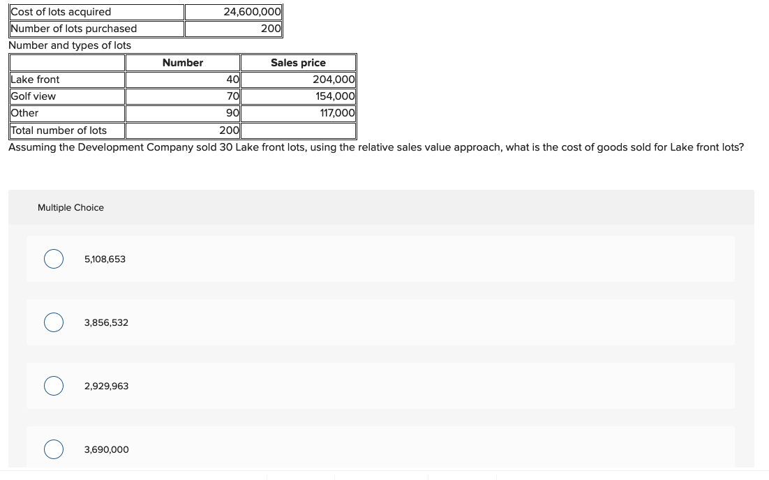 Solved Cost of lots acquired 1 2 4,600,000 Number of lots | Chegg.com