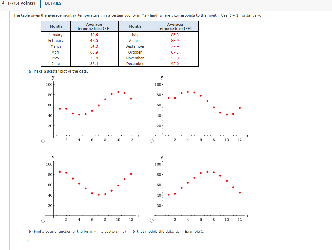 (a) Make a scatter plot of the data. (b) Find a sine | Chegg.com