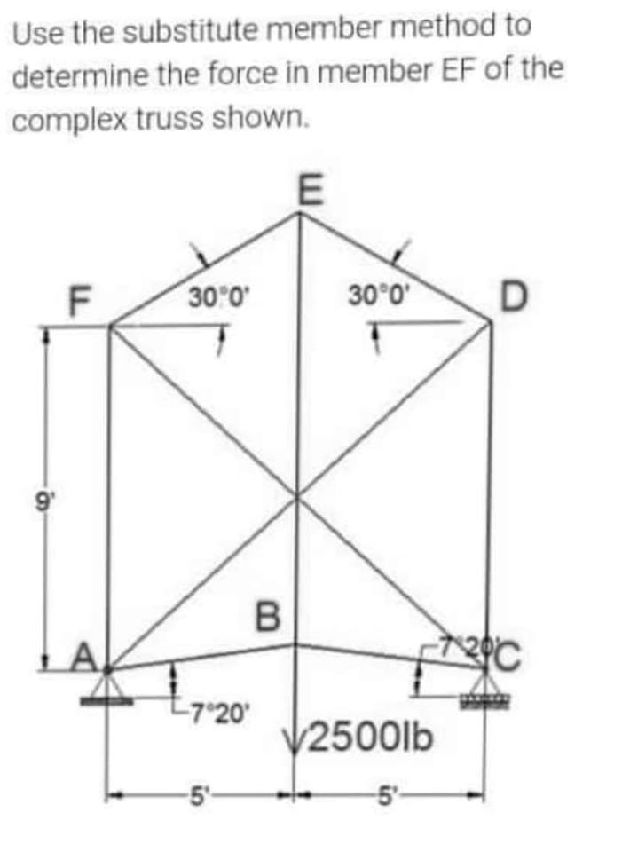 Solved Use the substitute member method to determine the | Chegg.com