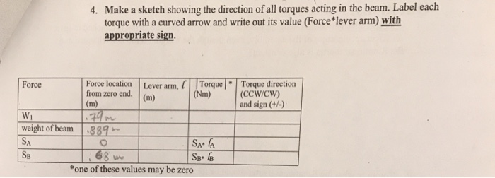 Torque vs. Angular Acceleration Angular Acc. Torque | Chegg.com
