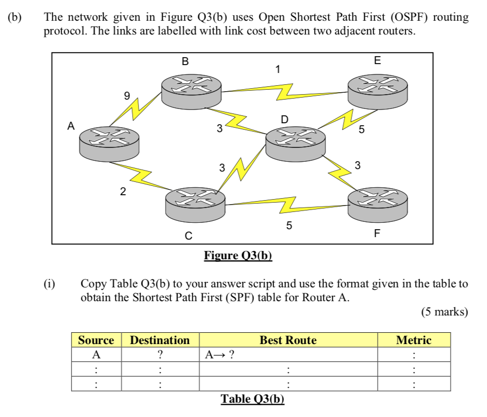 Solved (b) The network given in Figure Q3(b) uses Open | Chegg.com