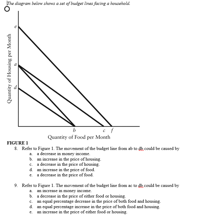 Solved The diagram below shows a set of budget lines facing | Chegg.com