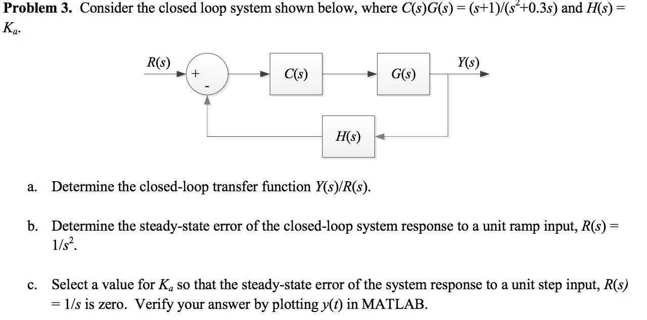 Solved Problem 3. Consider the closed loop system shown | Chegg.com