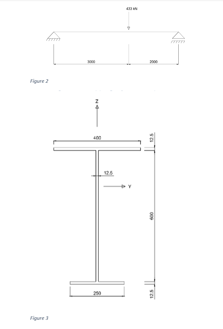 Solved Figure 2 shows a freely supported beam with a | Chegg.com