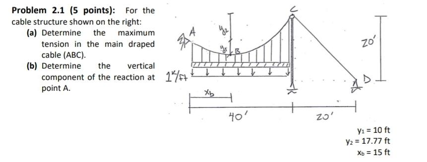 Solved Problem 2.1 (5 points): For the cable structure shown | Chegg.com