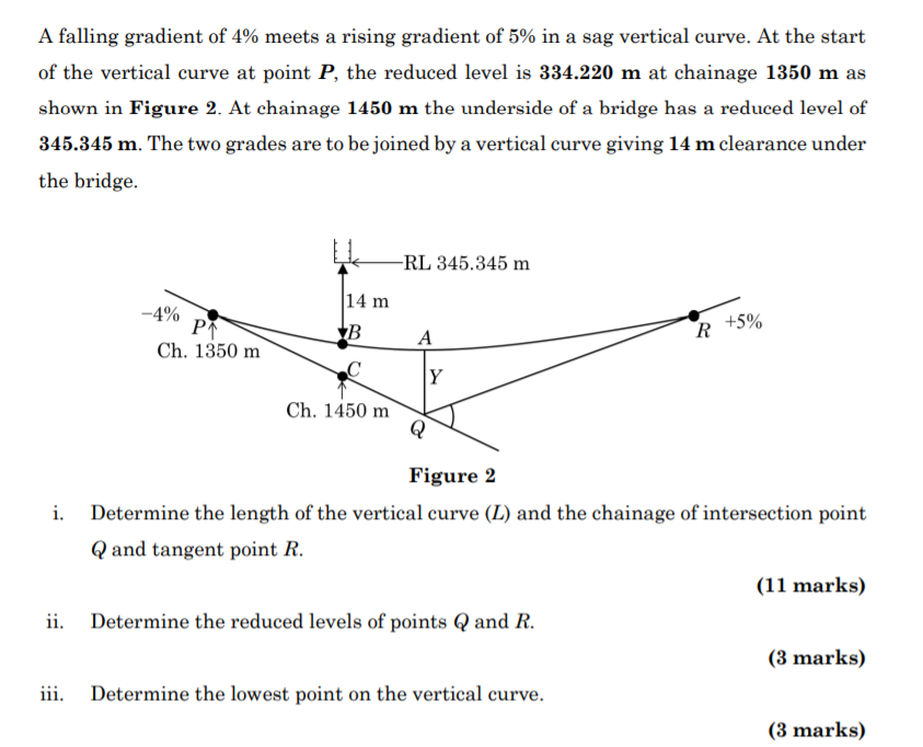 Solved A falling gradient of 4% meets a rising gradient of | Chegg.com