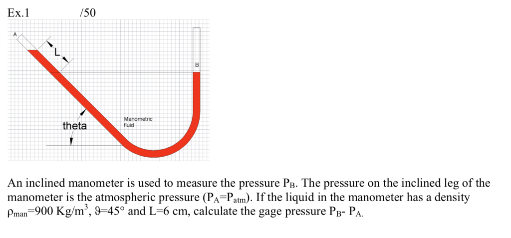 Solved /50 theta Manometric fluid An inclined manometer is | Chegg.com