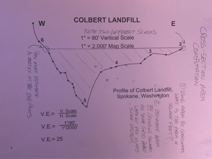 COLBERT LANDFILL NOTE Tuo DIFFEENT SCALES 1" = 80' | Chegg.com