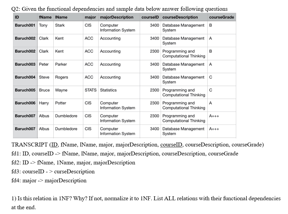 Solved Normalize EVERY relation to 3NF step by step Q1: | Chegg.com