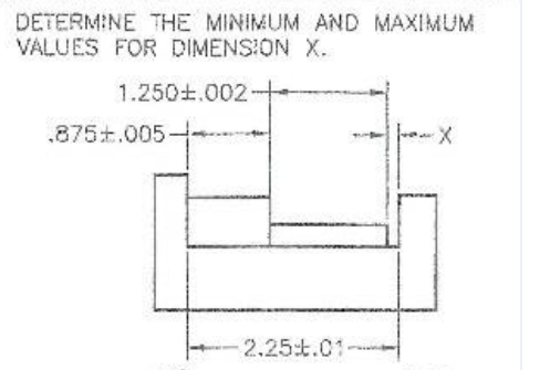 Solved DETERMINE THE MINIMUM AND MAXIMUMVALUES FOR DIMENSION | Chegg.com