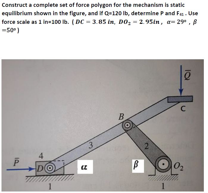 Solved Construct a complete set of force polygon for the | Chegg.com