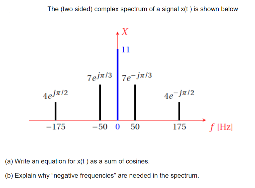Solved The (two sided) complex spectrum of a signal x(t) is | Chegg.com