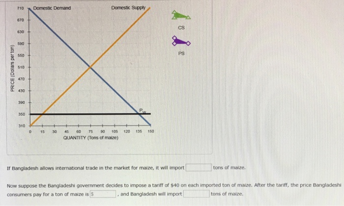 Solved 3. Welfare effects of a tariff in a small country | Chegg.com